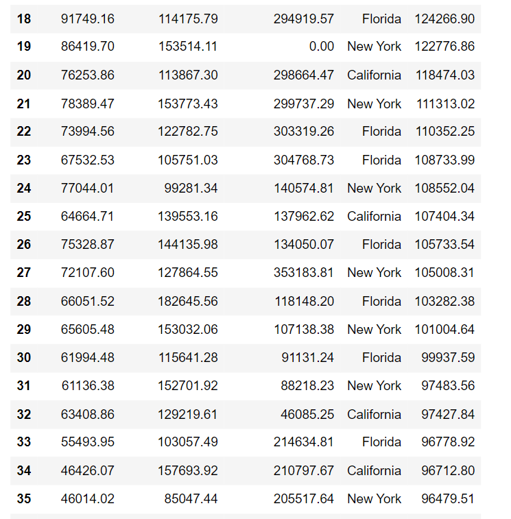 Multiple Linear Regression Using Python Zdataset